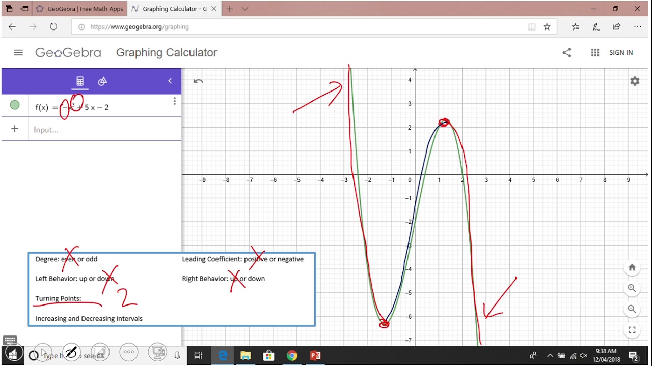 End Behavior of Polynomial Functions- Discovery using Geogebra