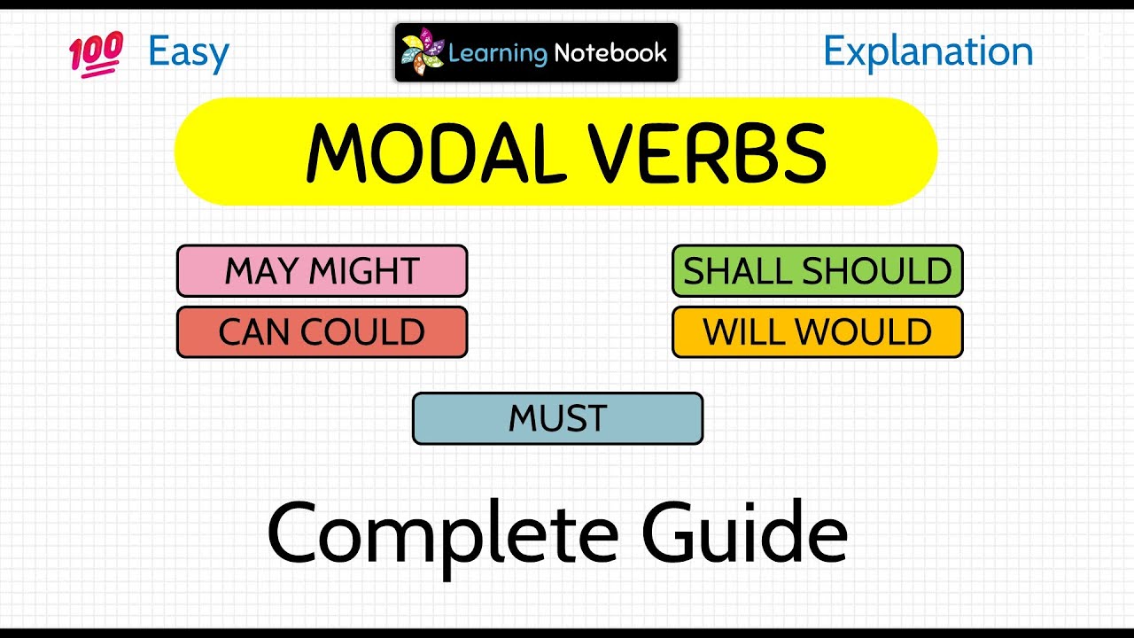 Modal verbs in English Grammar - Modal Auxiliaries - can could may might shall should will would
