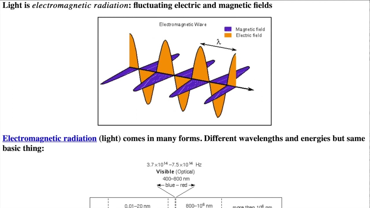 Electromagnetic Radiation (Light) for Public Lecture 1 — Properties of Light