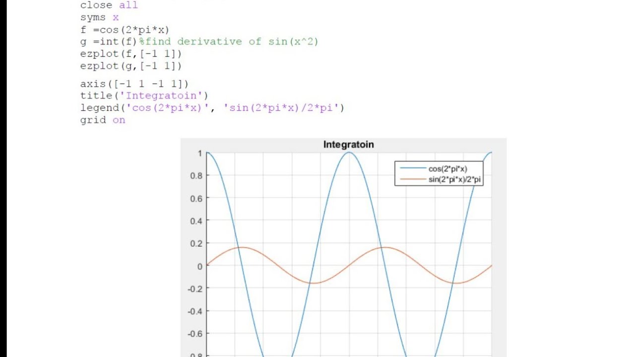 Symbolic Variables and Signal Operations using MATLAB | SS-Lab 04