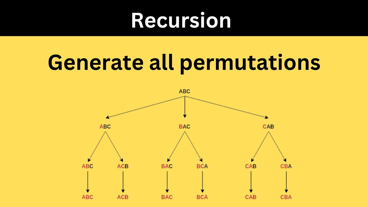 L4 - Recursion - generate all permutations of a given string