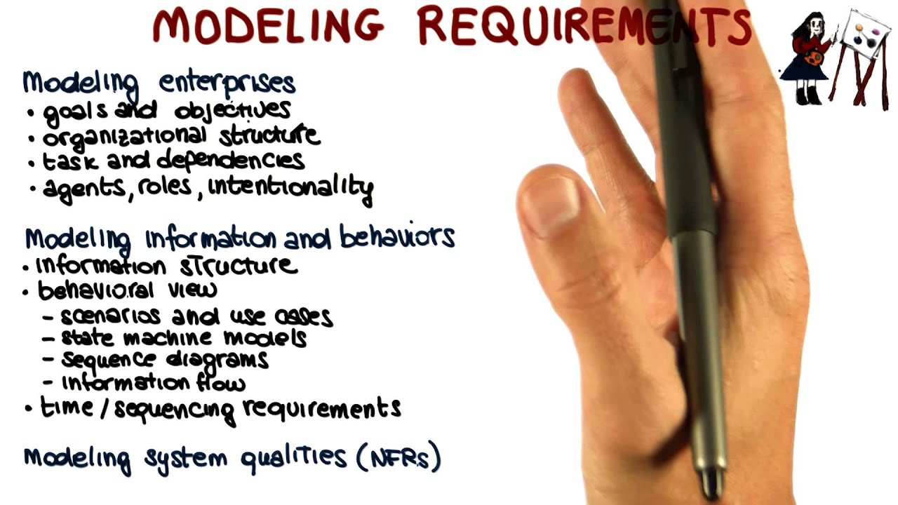 Modeling Requirements - Georgia Tech - Software Development Process