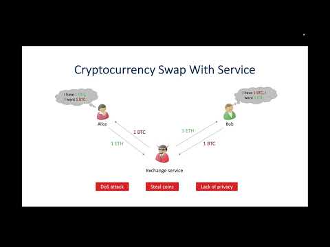 Universal Atomic Swaps: Secure Exchange of Coins Across All Blockchains