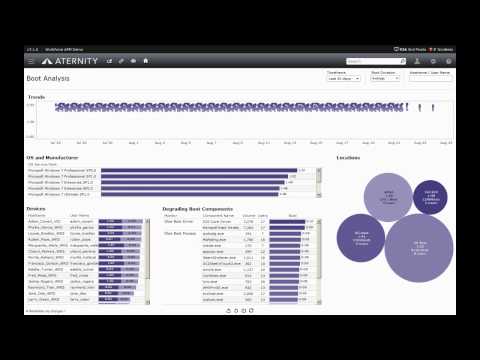 Aternity - Israeli Startup | Startup Nation Finder