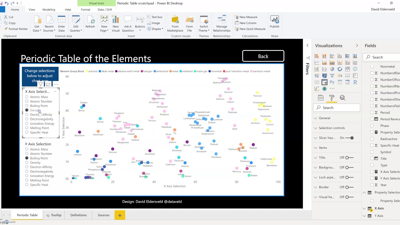 Power BI Periodic Table - 5 - Dynamic Axes