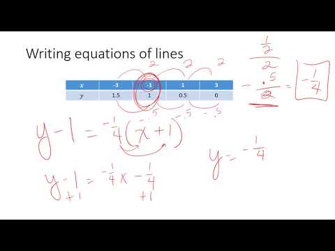 Algebra II 2.4: Writing linear functions – Mrs. Williams' classes