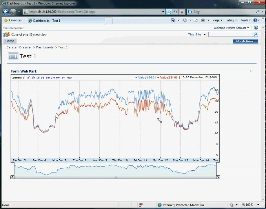 Connecting Google Visualization API to any Data Source