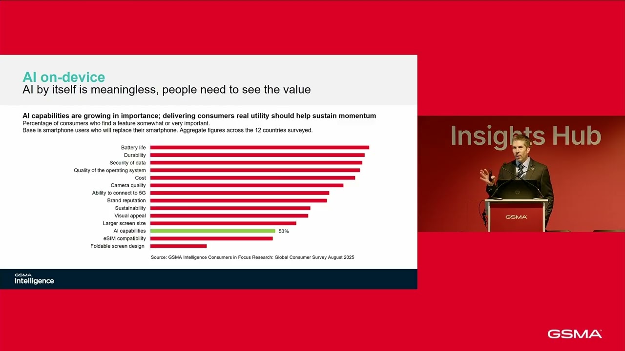 Live at MWC26 | Global mobile trends presented by GSMA Intelligence