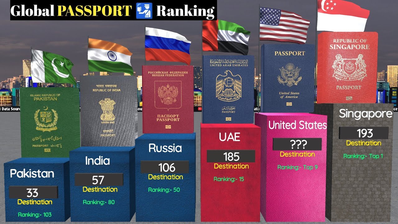 2025 World Most Powerful PASSPORT|Global PASSPORT 🛂 Ranking|Compare 199 COUNTRIES