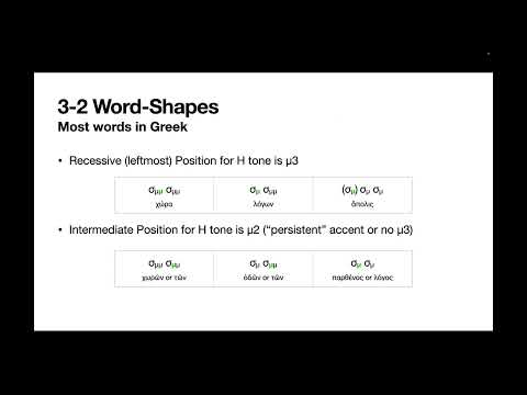 WTF is up with Greek Accentuation?