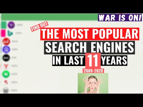 Search Engines Market Share 2009-2020 | Top Search Engines Global | Most Popular Search Engines