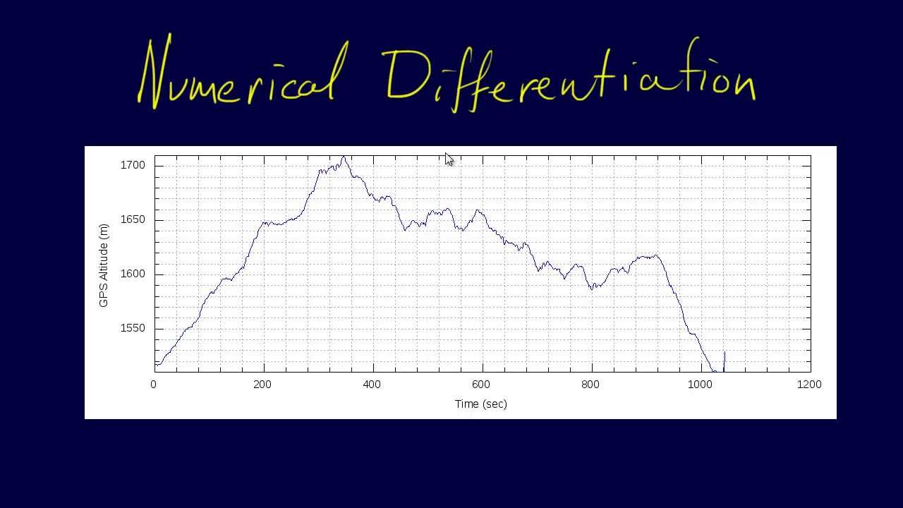 6.3.1-Numerical Differentiation: Introduction