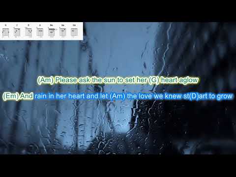 Rhythm of the Rain by Dan Fogelberg play along with scrolling guitar chords and lyrics