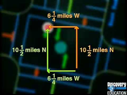 commutative property