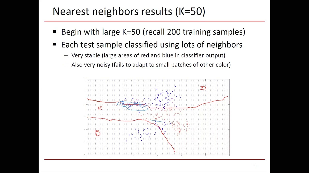 Two classifiers (ECE 592 Module 26)