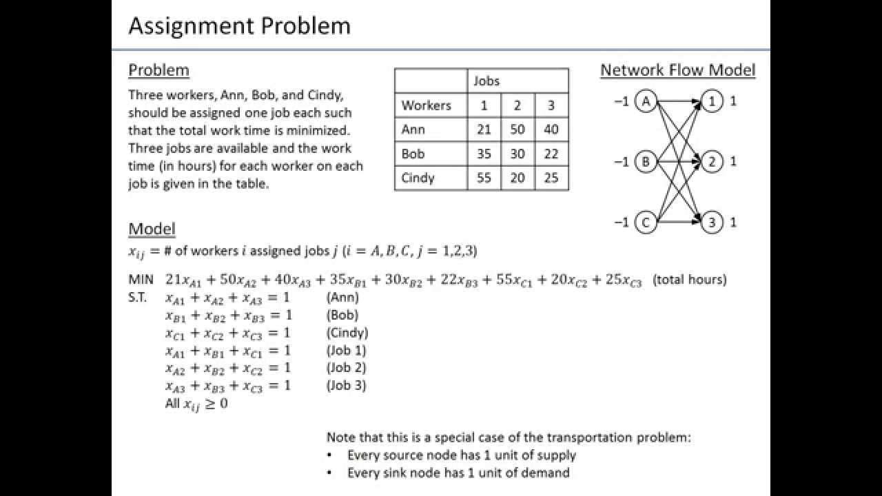 Ch05-08 Assignment Problem - Linear Programming LP Model and Excel Model