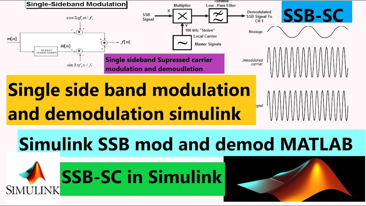 Single Sideband Modulation And Demodulation in Simulink | SSB Modulation and demodulation in MATLAB