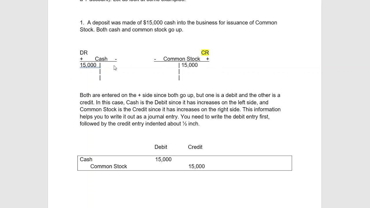 Financial Accounting - Chapter 2 - T-Accounts, Debits & Credits, & Journal Entries - Video 1 - 2025