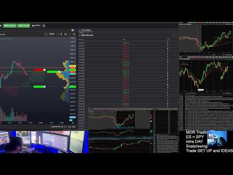 Live ES SPY DAY TRADING - topstepX - Tradingview - Trade set up