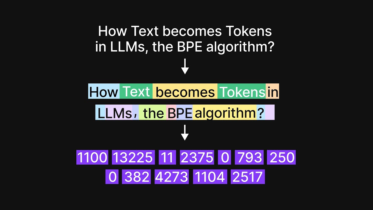 A visual introduction to tokenization in LLMs | Byte Pair Encoding Algorithm