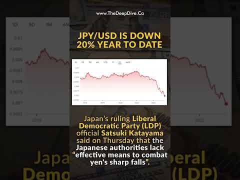 JPY/USD is Down 20%