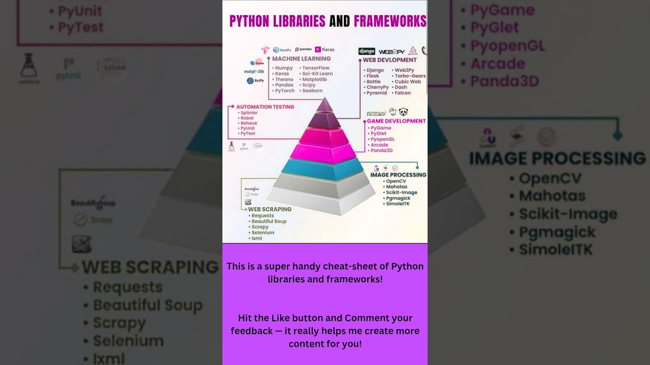 Top Python Libraries You Must Know Python Cheat Sheet for 2025 – Libraries & Frameworks