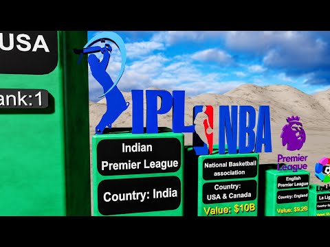 Top 10 Sports Leagues - Richest Leagues in the World 2023 || 3D Comparison