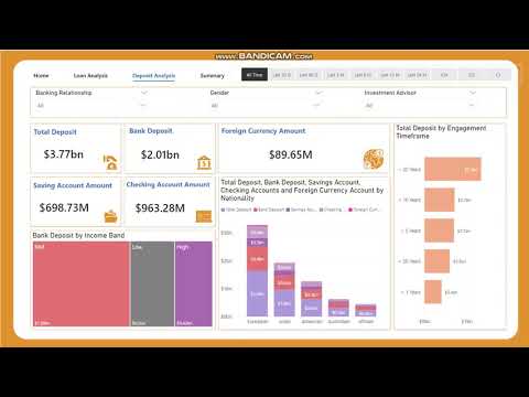 End to End Power BI Banking Analysis Dashboard