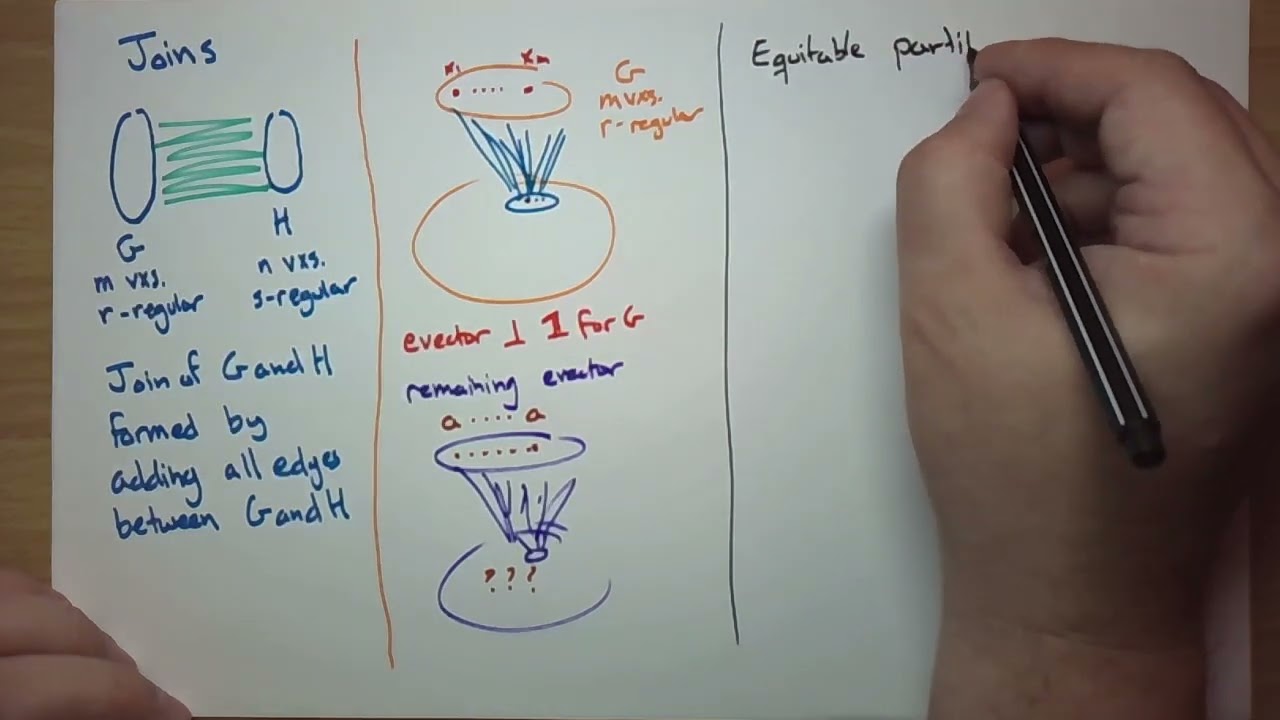 (Spectral; Fall 23) 08 - Equitable partitions