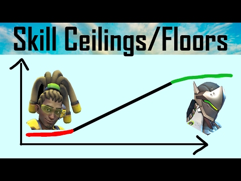 Whats your definition of skill-floor/ceiling? - General Discussion ...