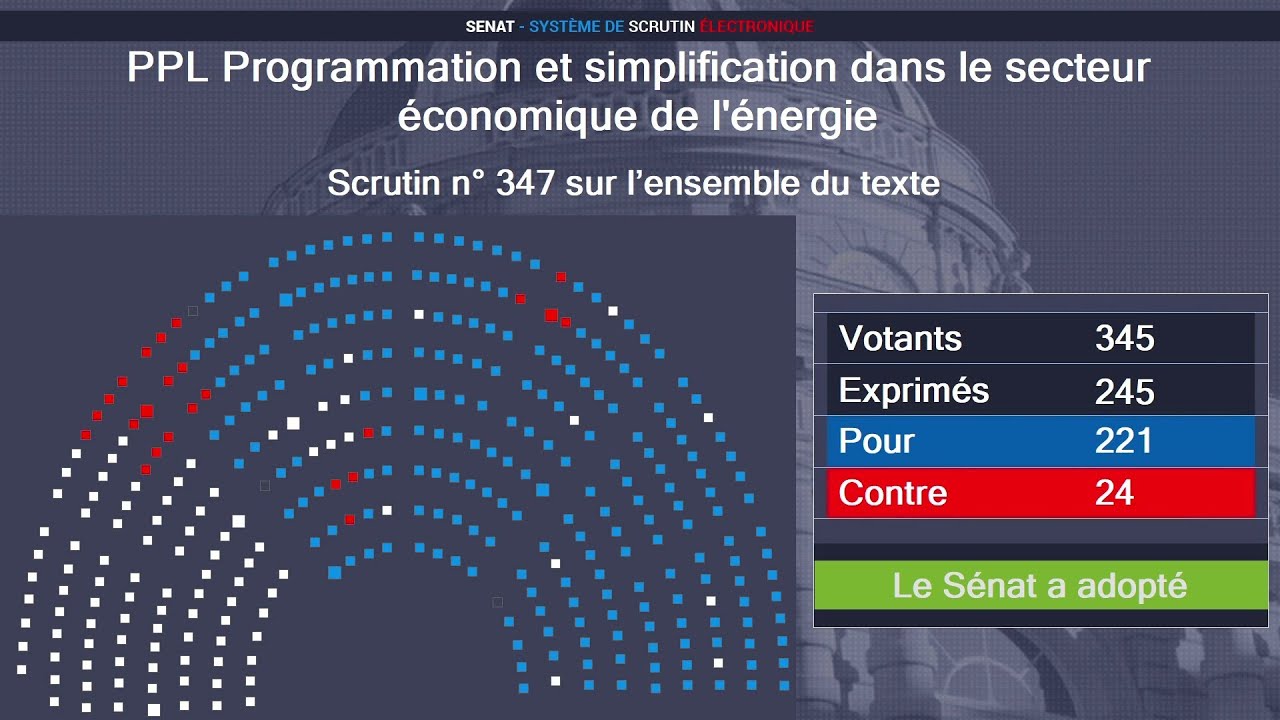 Relance du nucléaire, renouvelables : le Sénat adopte sa loi de programmation de l'énergie ...