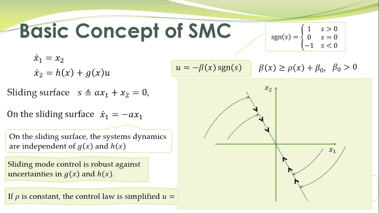 NCS - 34a - Sliding Mode Control - Basic Concept