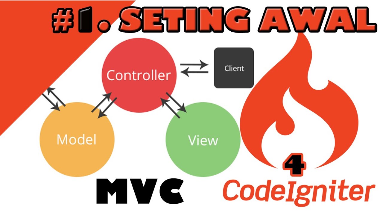 codeigniter mvc framework php tutorial untuk kelas pemula