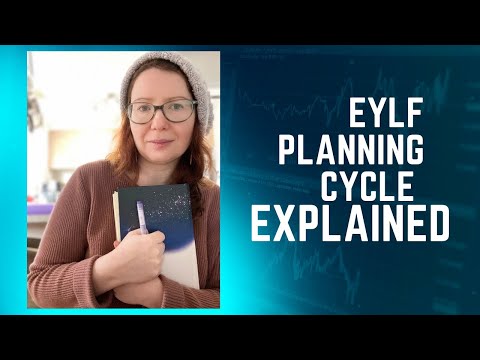 Planning cycle explained to educators and early childhood students