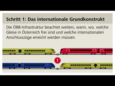 „Zügig erklärt“ Wie entsteht ein Fahrplan – Erklärvideo