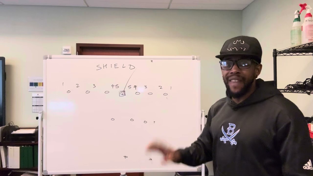 SHIELD PUNT  - Coach Gray Pt. 1