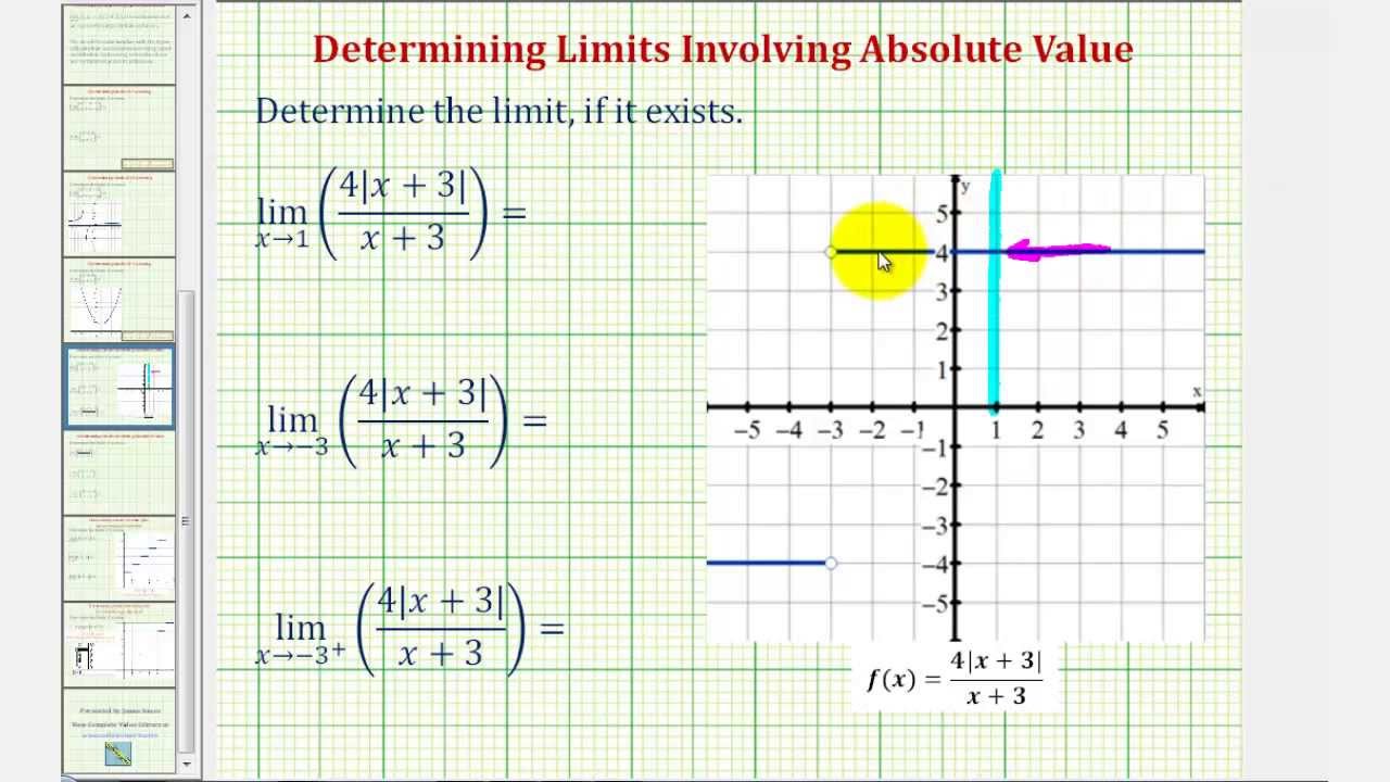 Ex: Determining Limits Involving an Absolute Value Function Graphically and Algebraically