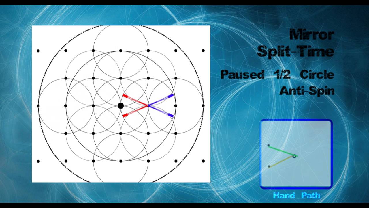 double staff simulation - paused half circle - anti-spin