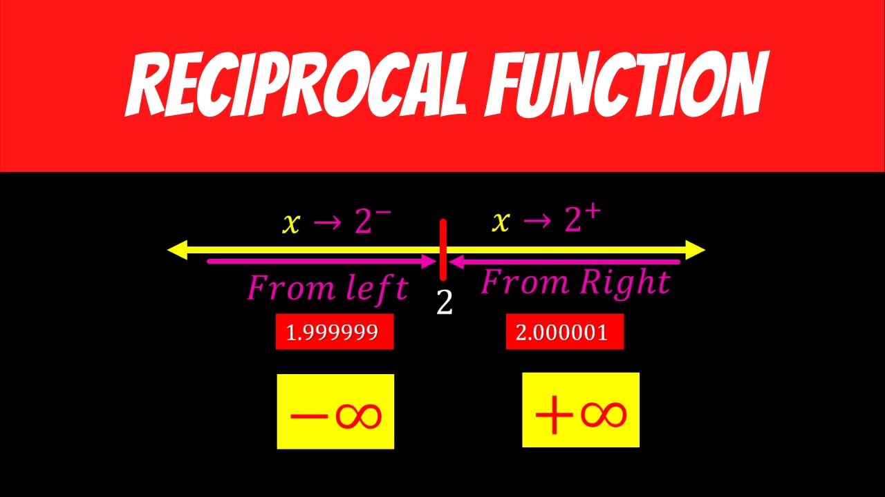 SPM Form 4 Addmath Chapter 1 Reciprocal Function (1 of 1)