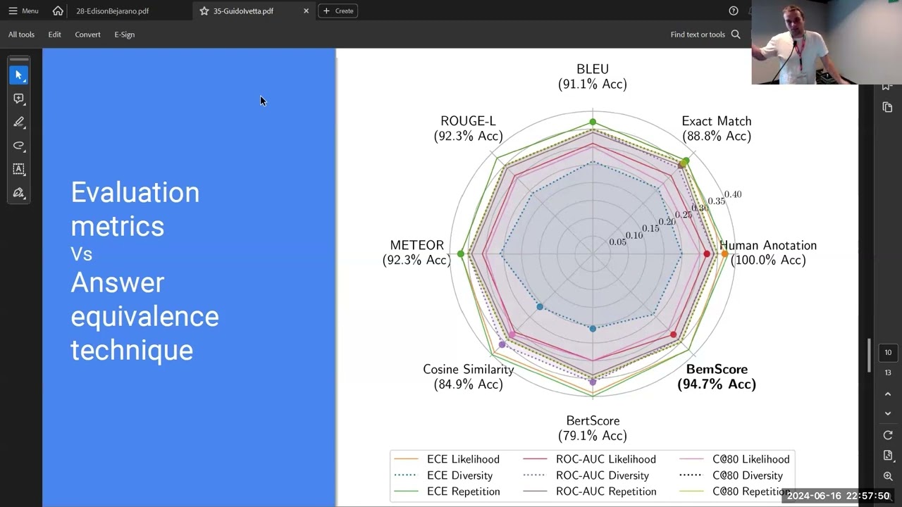LXAI @ NAACL 24: Detecting correct answers and its impact on language models' confidence scores