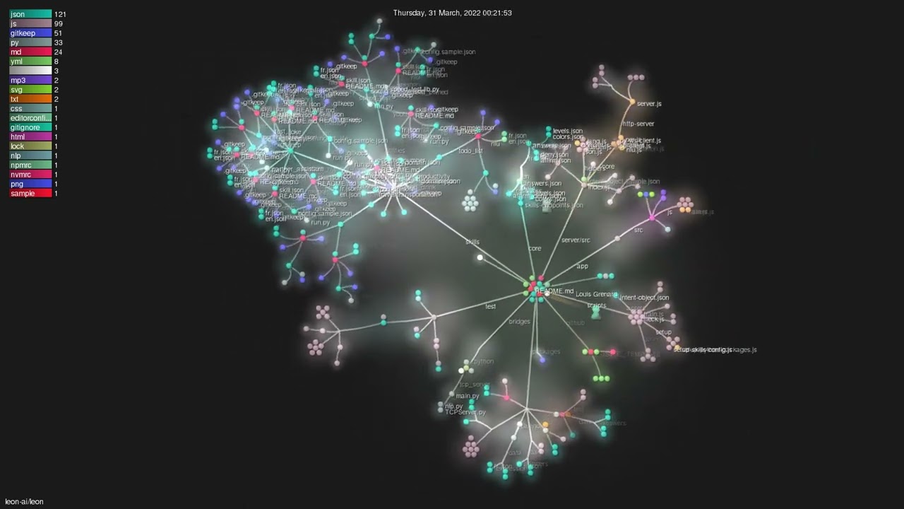 leon-ai/leon - Gource visualisation