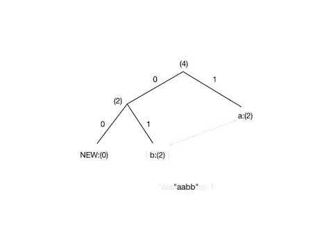Adaptive Huffman Coding