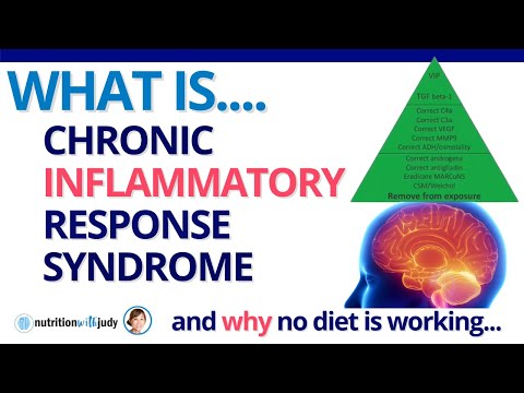 Not Getting Better with Diet? You might have Chronic Inflammatory Response Syndrome (CIRS)