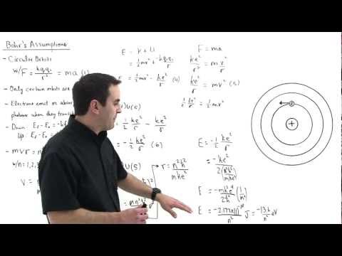 Mathematical Formulations Videos