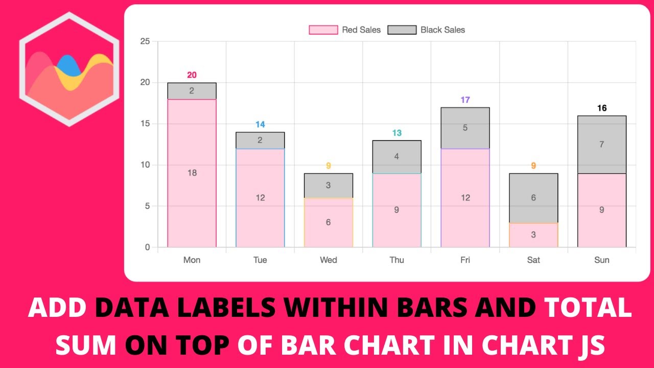 How to Add Data Labels within Bars and Total Sum On Top of Bar Chart in Chart JS
