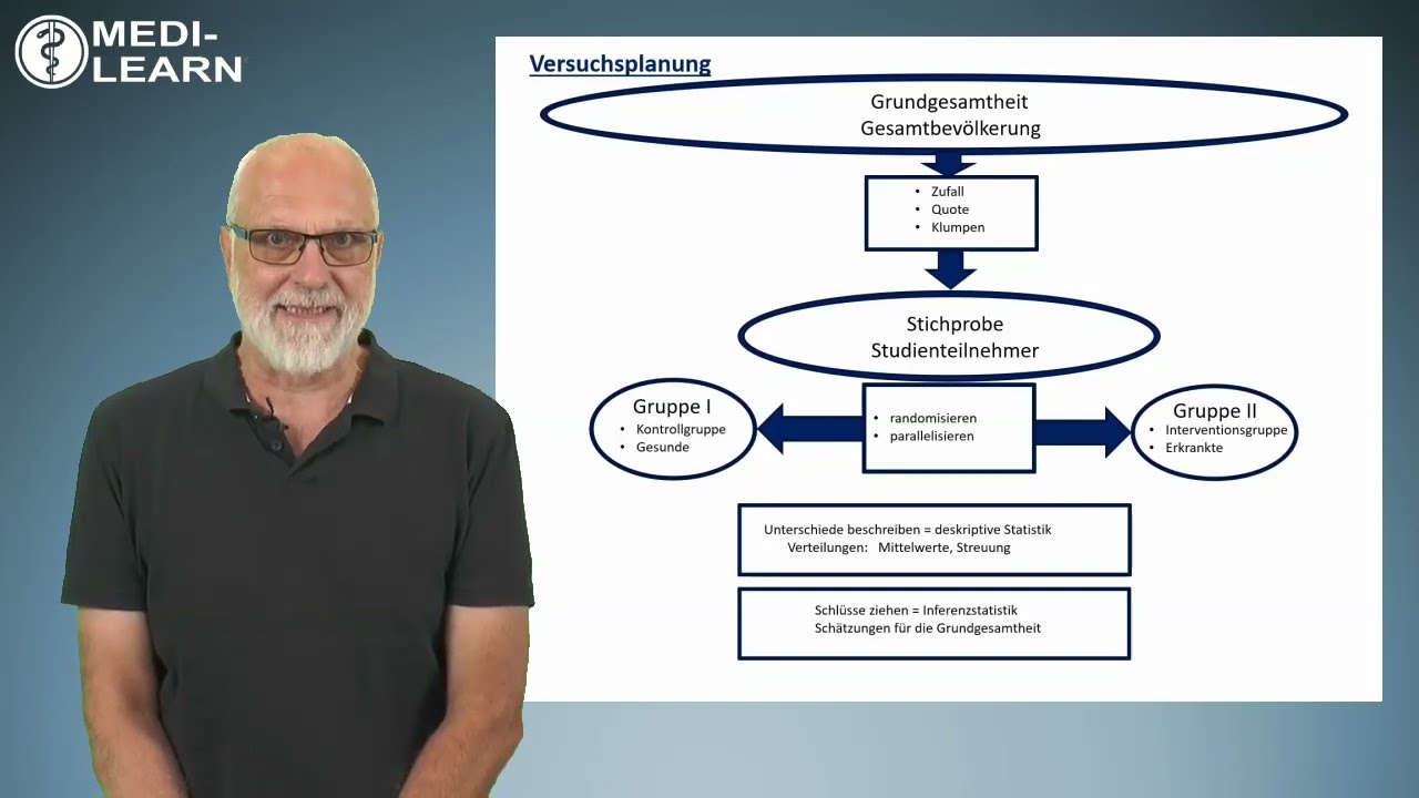 (02) Versuchsplanung