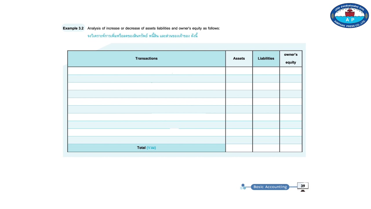 Module 3 Transaction Analysis : Transaction Analysis method