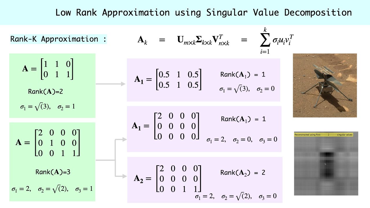 Low Rank Approximation using SVD - Example Problem - Python Code - Image Compression