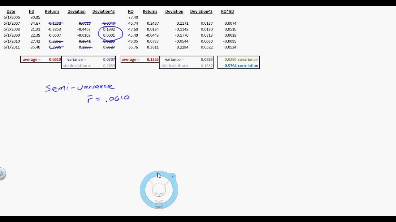 FI 8240 Covariance