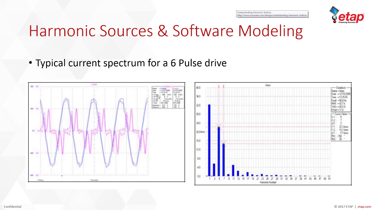 ETAP Power Quality - Fundamentals of Harmonics
